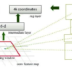 Improved DenseNet With Convolutional Attention Module For Brain Tumor Segmentation