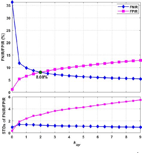 Figure 3 From Ecg Based Biometric Recognition Without Qrs Segmentation