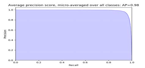 Github Eyalbd Kaglle Tensorflow Speech Recognition In This Project We Etai Wagner Eyal