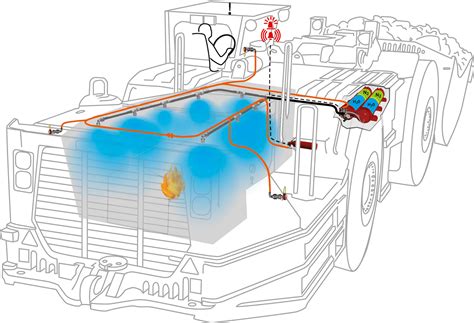 Protect Mining And Tunneling Equipment From Fire Fogmaker