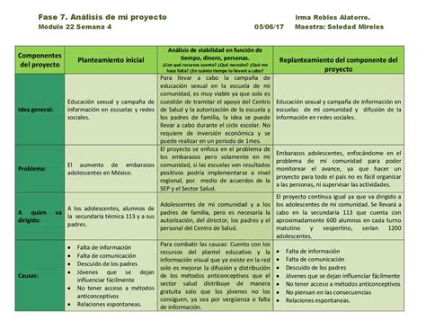 Blog Irma Robles Fase Análisis de mi proyecto Módulo Semana