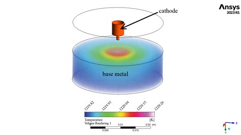 Arc Welding Cfd Simulation Ansys Fluent Mr Cfd