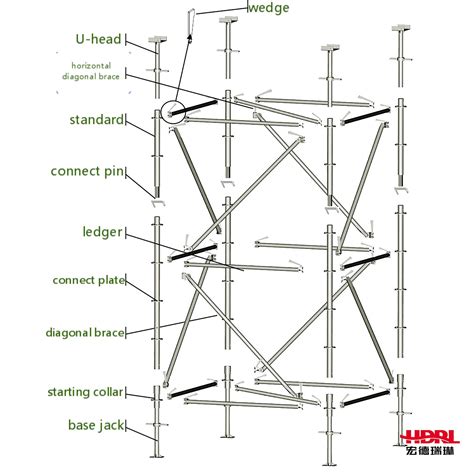 wholesale steel scaffold scaffolding system ringlock for construction