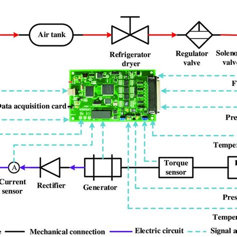 Schematic Of Caes System Based On Pm Download Scientific Diagram