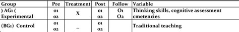 Table 1 From The Effectiveness Of The Jigsaw II Strategy In