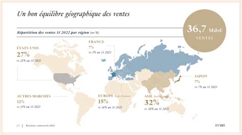 Analyse LVMH Faut il acheter l action en bourse éligible PEA
