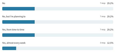 Falco Community Survey 2023 Falco