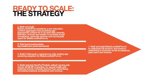 Makelovenotporn Pro Sex Pro Porn Pro Knowing The Difference Wefunder Home Of The