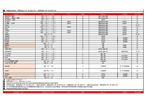 Promote Janco International Freight China Ltd