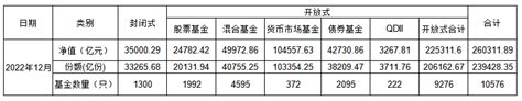 平稳运行 公募基金总规模站稳26万亿元 东方财富网