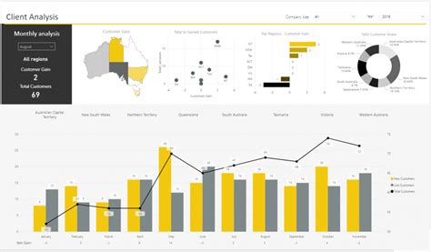 D Ch V T V N Power Bi