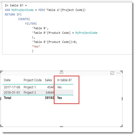Solved Card To Return Yes Or No As To Whether The Com Microsoft Fabric Community