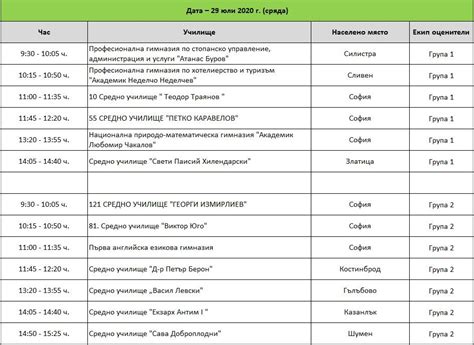 Национална програма „Изграждане на училищна Stem среда“