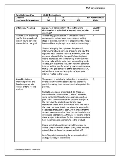 Myp Pp Sample A Marks And Comments Pdf Goal Recipe
