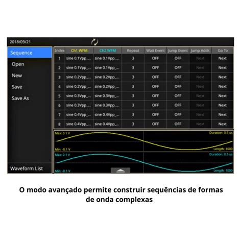 Gerador De Funções Arbitrário 25mhz 2ch Alto Desempenho Afg31022 Tektronix Raisa
