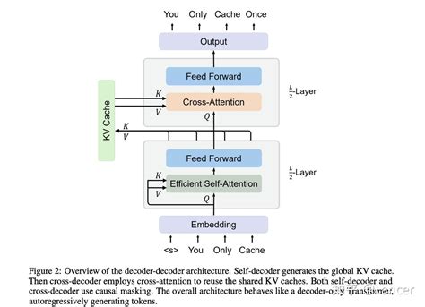 Vllm中 Cross Layer Attention Kv Sharing实现 知乎