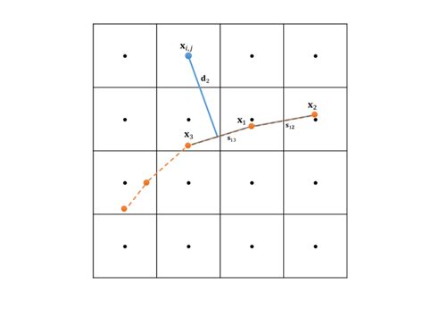 piecewise linear projection to compute the distance from a grid point