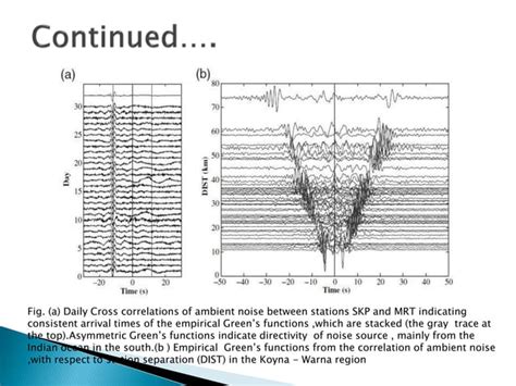 Ambient Noise Correlation Technique Pptx