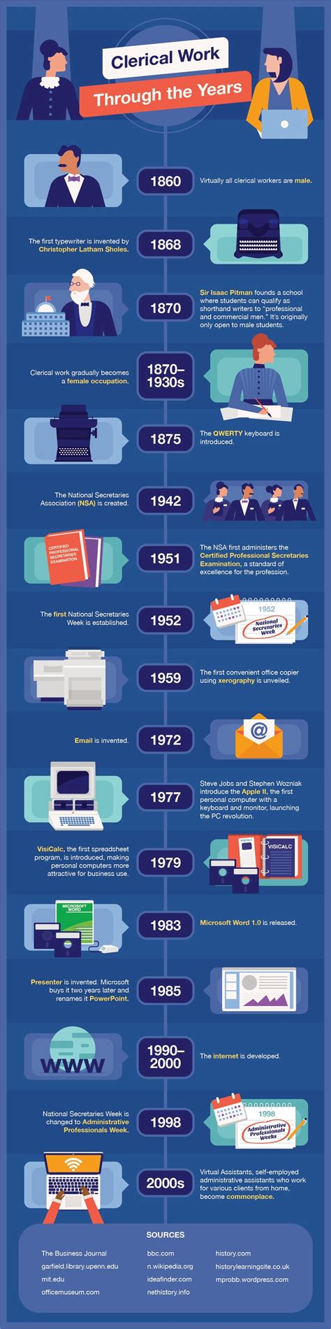 Clerical Work Through The Years Infographic Visualistan