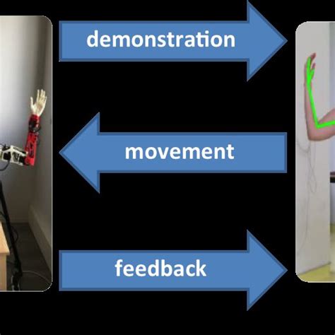 Setting Of The System Including A Microsoft Kinect V2 And Download
