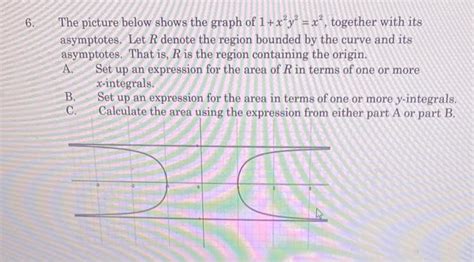 Solved The Picture Below Shows The Graph Of 1x2y2x2