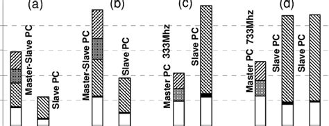 Server Pc Processor Utilization Mean Value Of The Utilization Of The