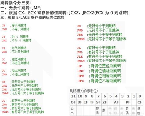 汇编语言程序设计 期末复习大纲知识点总结（王爽第二版） 汇编语言期末考试知识点 csdn博客