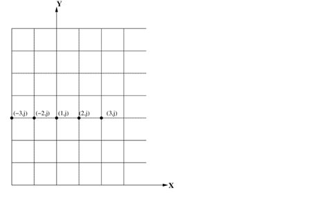 2 A Schematic Illustrating The Use Of Ghost Nodes To Implement The