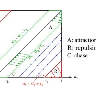 Two Agents Vector Fields Download Scientific Diagram
