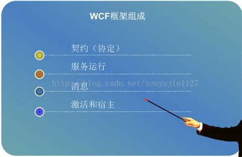 wcf入门教程1——wcf简要介绍 邹琼俊 博客园