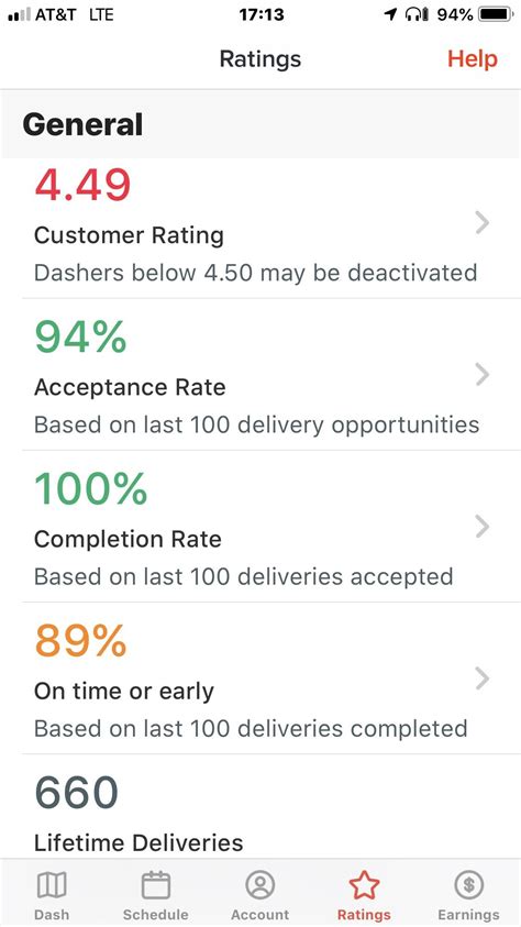 Door Dash Deactivation Update Its Been A Few Weeks Since I Posted My