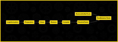 Build Automation With Nuke In Net Projects By Hamed Shirbandi Medium