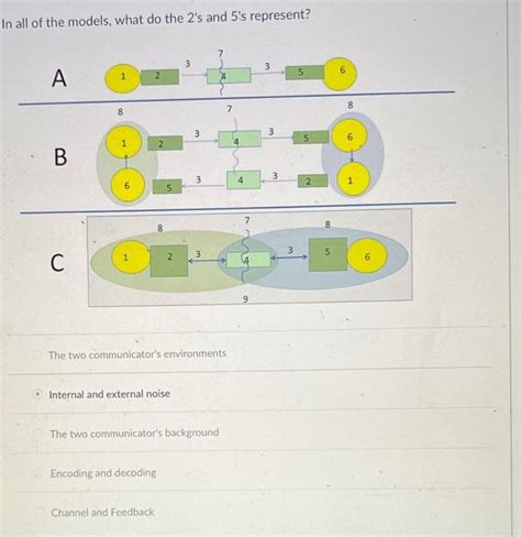 Which Of The Following Correctly Identifies The List