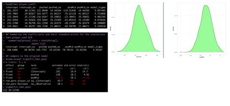 Simulations In R Part Simulating Mixed Models Patrick Ward PhD