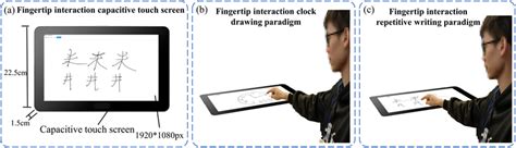 A Fingertip Interaction Capacitive Touch Screen B Fingertip Download Scientific Diagram