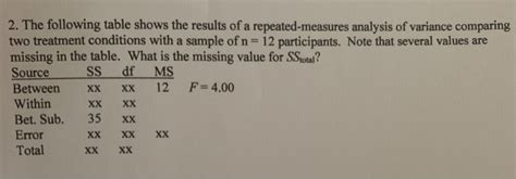 Solved 2 The Following Table Shows The Results Of A