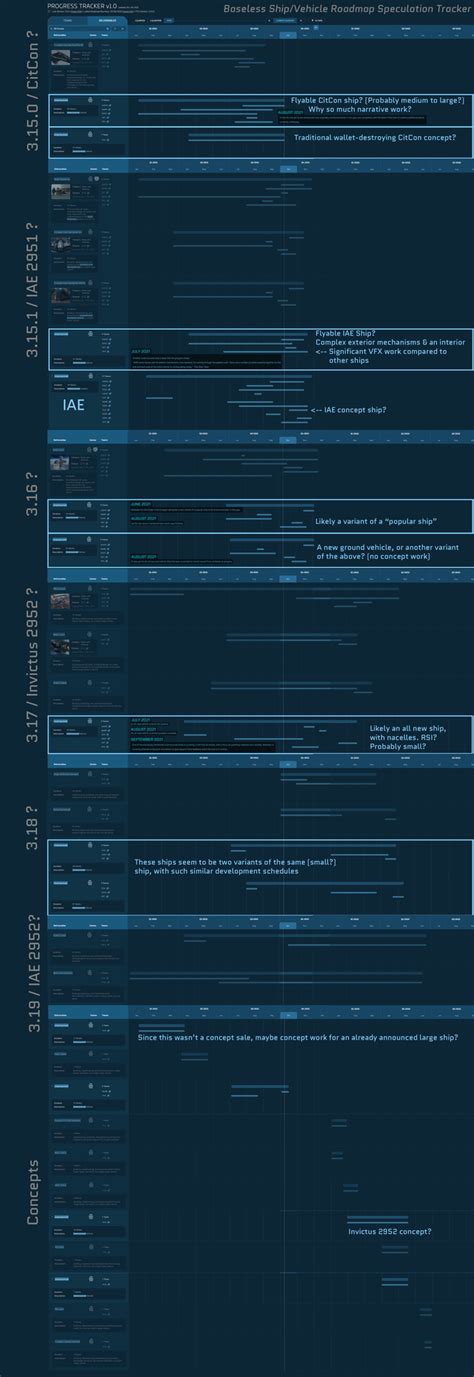 Office Management Of Revit Versions R Revit