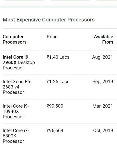 Costliest Processor In The World Gaming