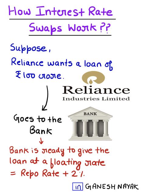 Interest Rate Swaps Pdf
