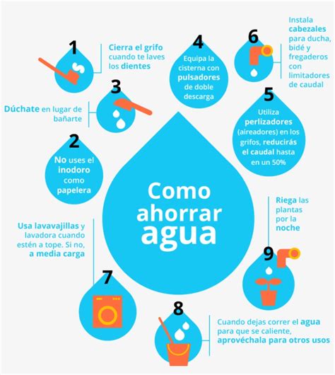 Consejos Para Cuidar El Agua Infografia Pinterest El Agua Agua Y Porn