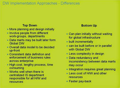 Oracle Data Integrator 11g And 12c Tutorials Top Down Versus Bottom Up