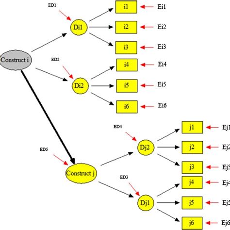 Example Of A Flow Diagram In SDM Download Scientific Diagram