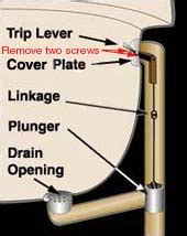 The Weight Came Off The Stop Lever And Tub Will Not Drain How Do I Fix