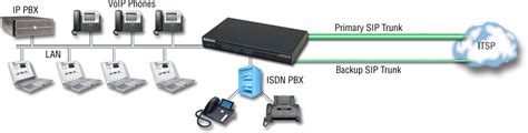 IP电话交换机 科能融合通信