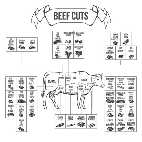 Free Printable Beef Cut Chart