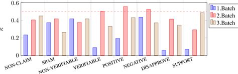 Figure 1 From Data Set For Stance And Sentiment Analysis From User Comments On Croatian News