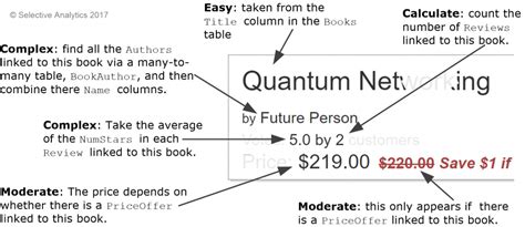 EF Core Combining SQL And NoSQL Databases For Better Performance