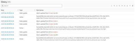 Threshold Exceeded But Aws Cloudwatch Alarm Doesnt Work Aws Repost