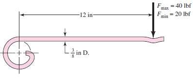 Solved The Figure Shows A Formed Round Wire Cant Solutioninn