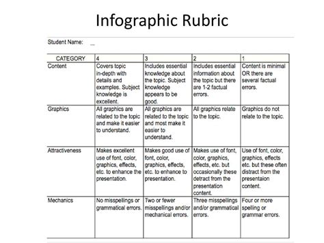Infographic Rubric Doc